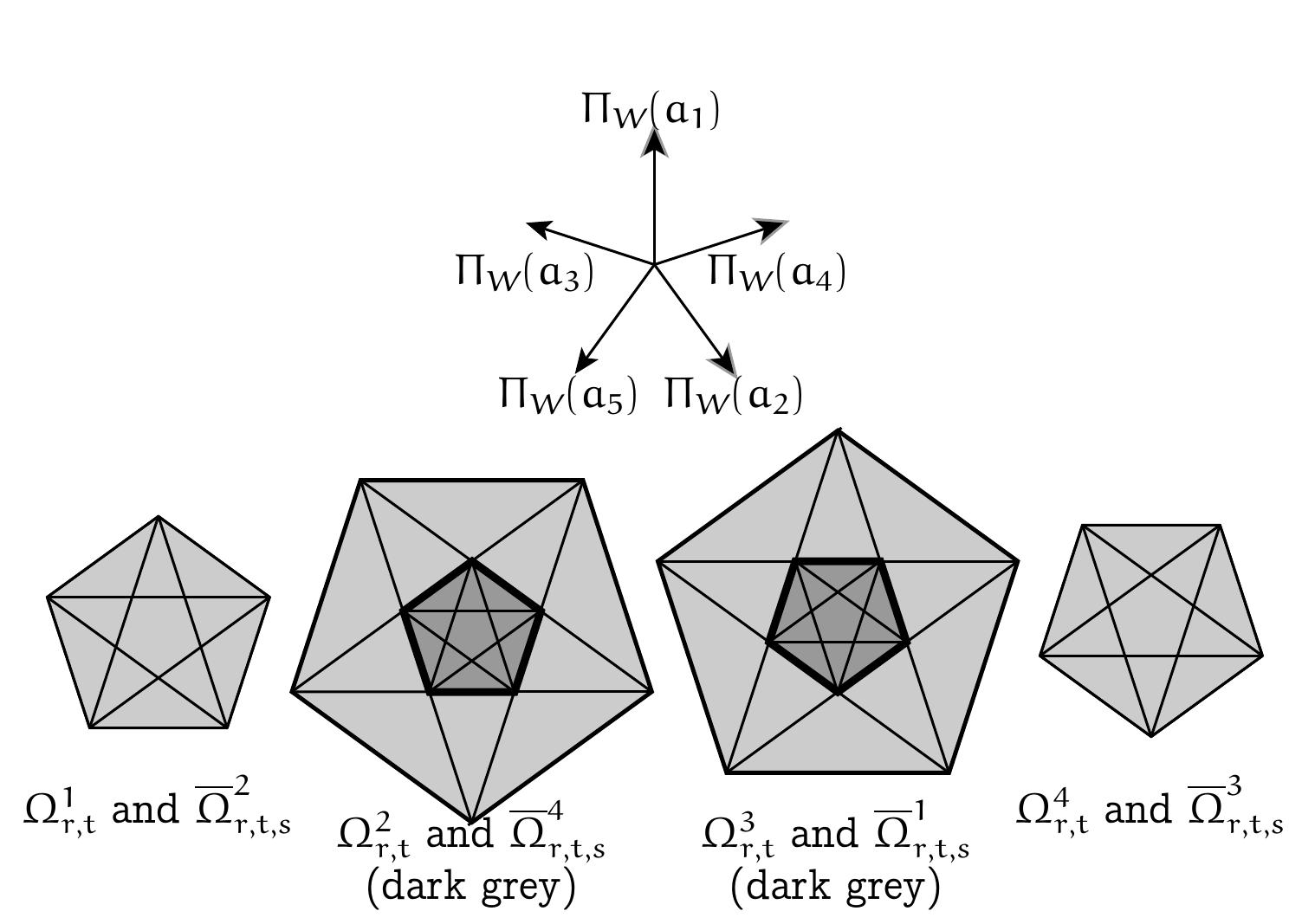 3: the four windows for the penrose tiling, and a vertex
