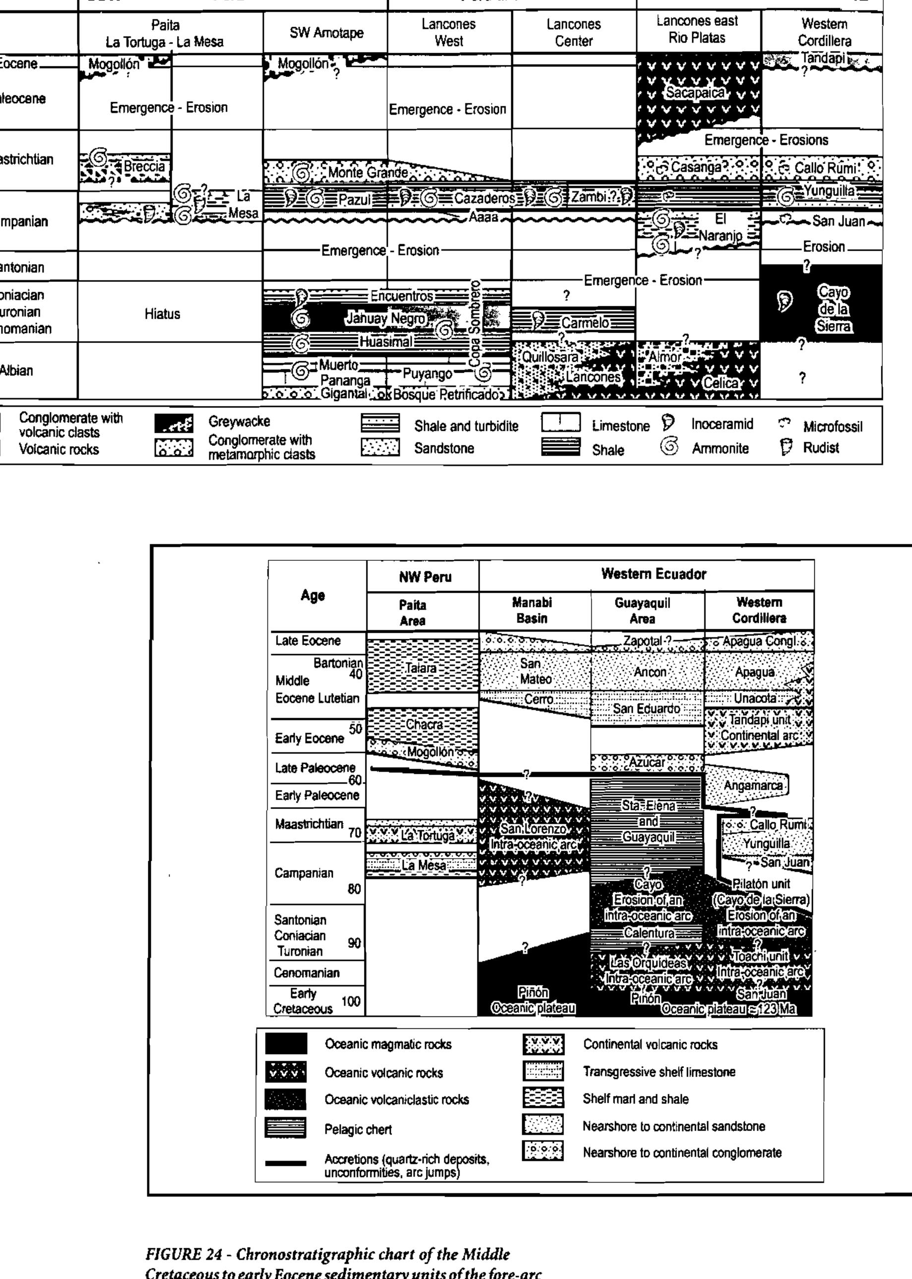 Figure 20 - Tectonic evolution of the Andes of Ecuador,
