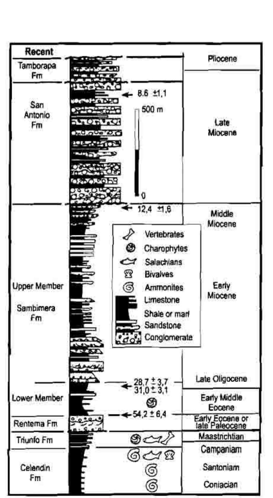 Figure 28 - Tectonic evolution of the Andes of Ecuador,
