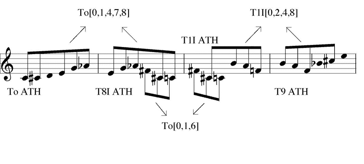 Figure 6 - from The All-Trichord Hexachord: compositional
