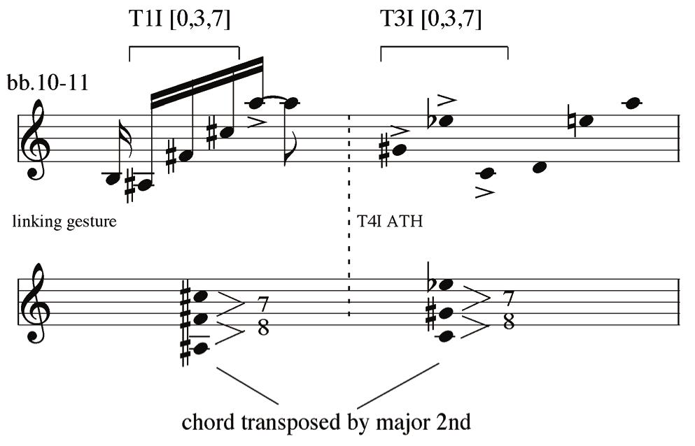 Example 2.7 interval connections between link and ath chord,