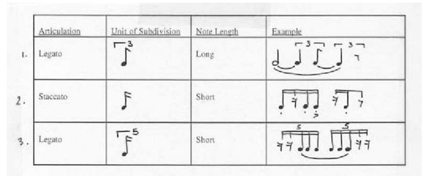 Figure 45 - from The All-Trichord Hexachord: compositional