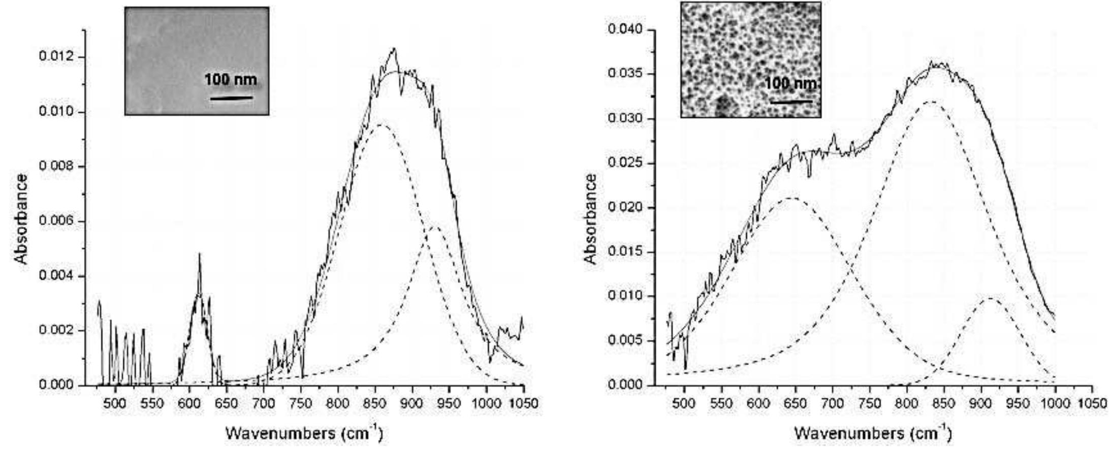 Fic. 1. grazing-angle ft-ir spectra of (left) control and