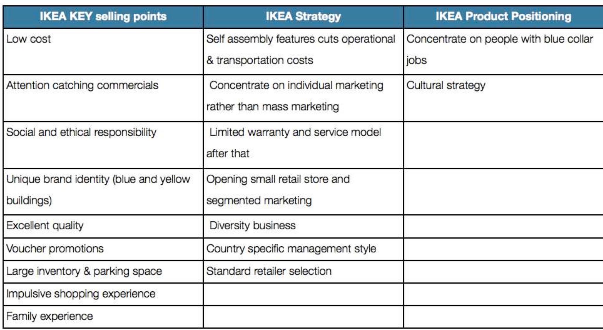 (PDF) IKEA Case Study