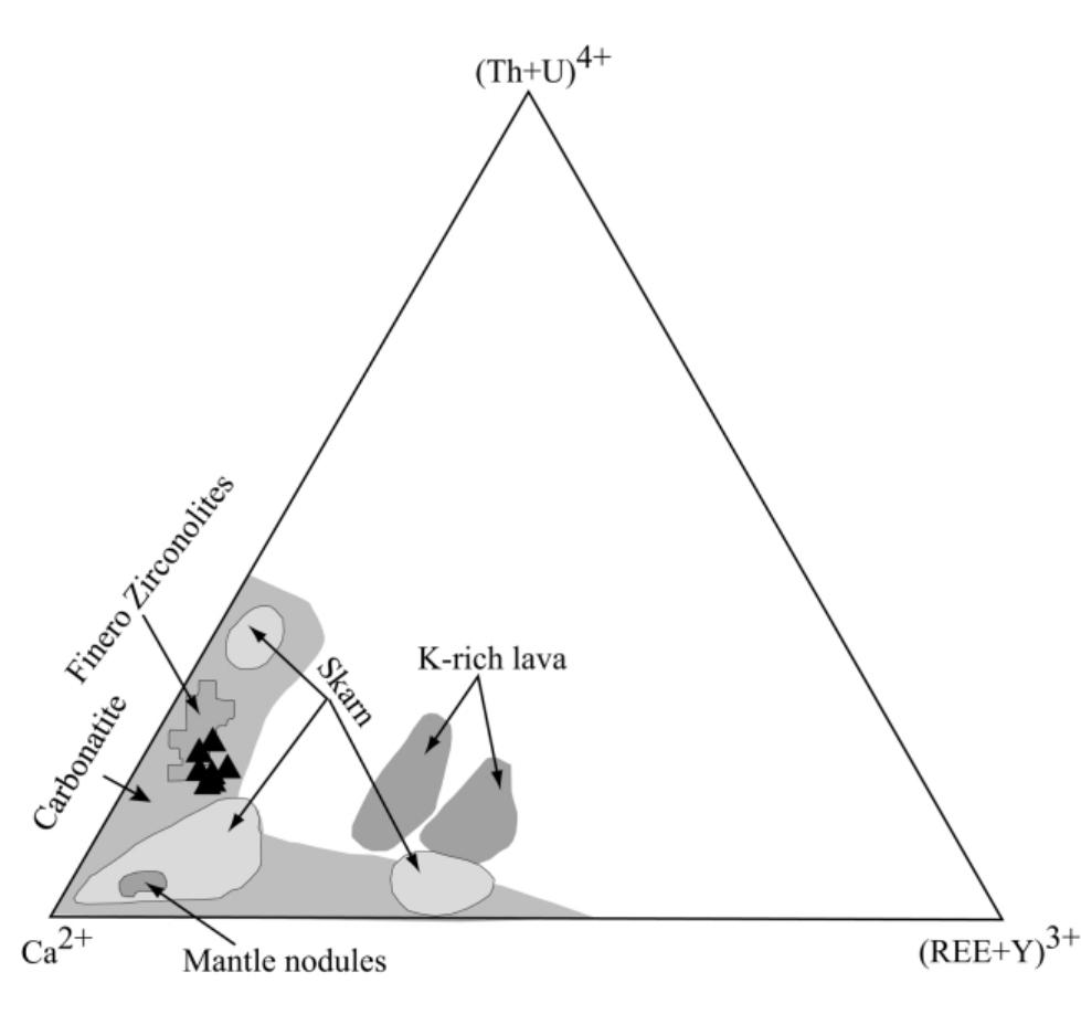 Ca’*-(th + u}**-(ree + y}** diagram showing the composition