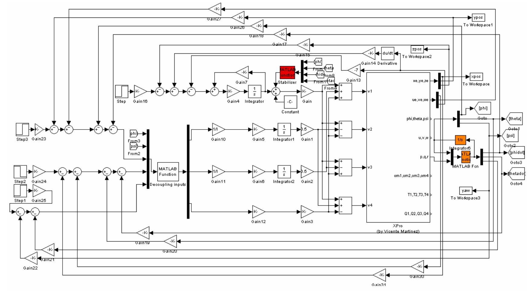 6 : simulink model of the closed loop system using the full