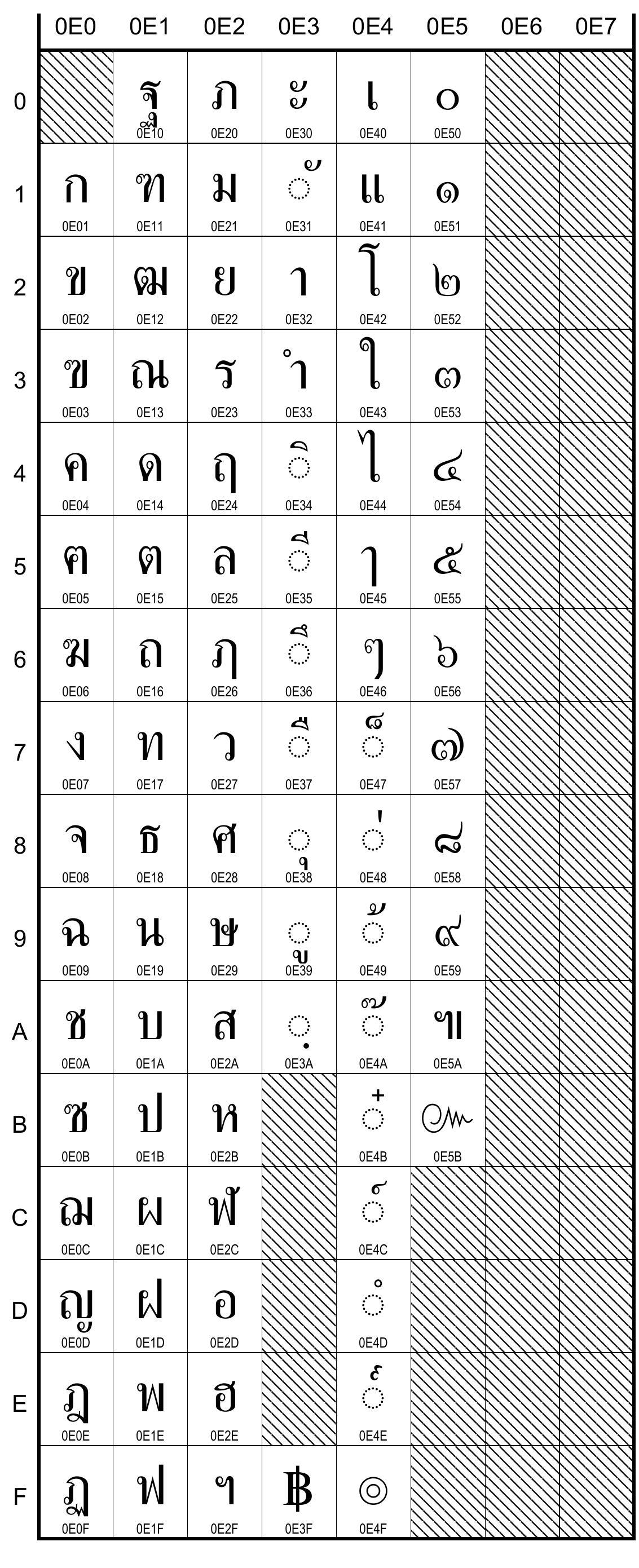 The unicode standard 6.3, copyright © 1991-2013 unicode,