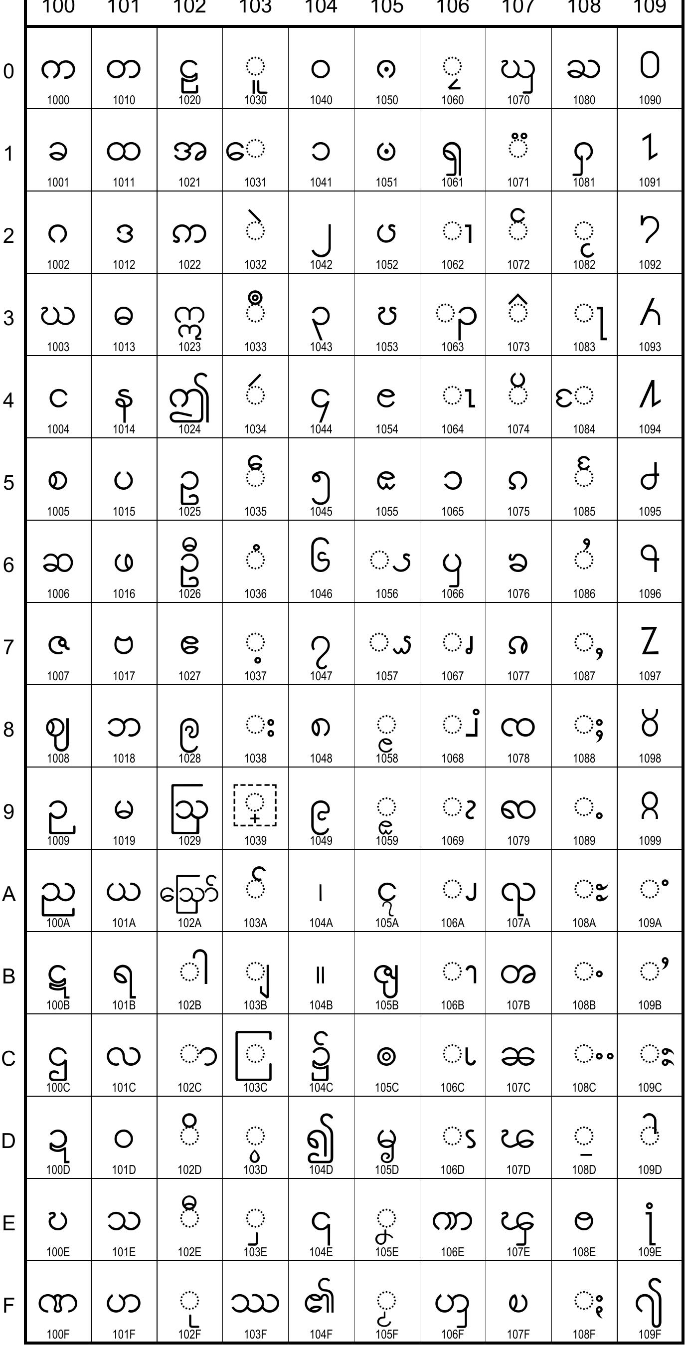 The unicode standard 6.3, copyright © 1991-2013 unicode,