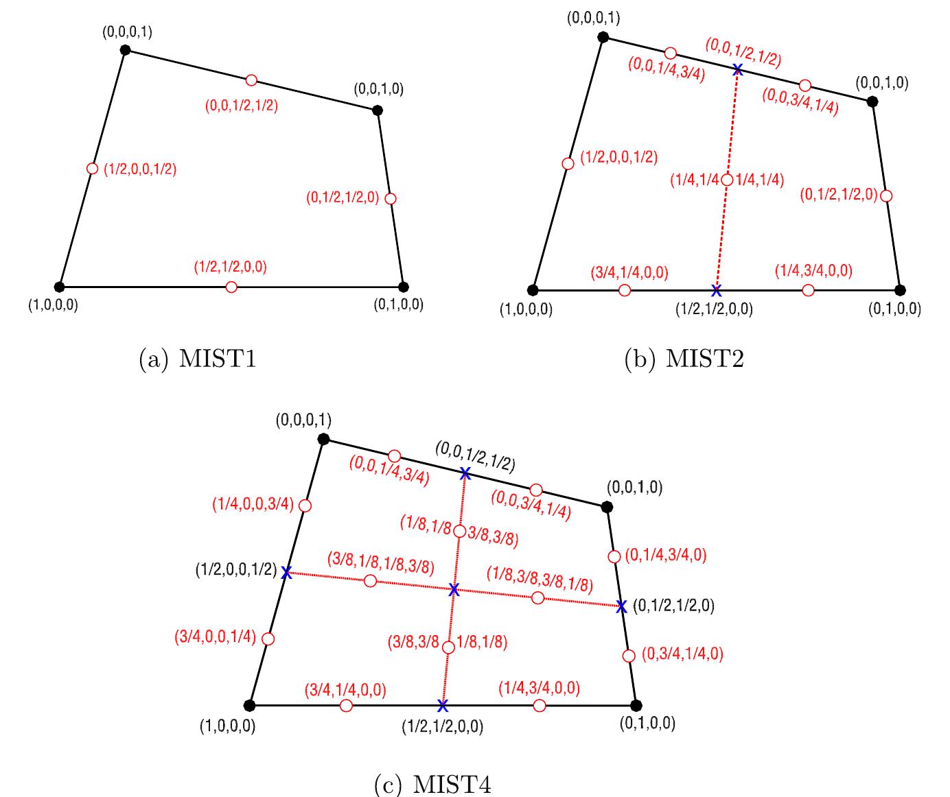 Figure 7 A Smoothed Finite Element Method For Shell