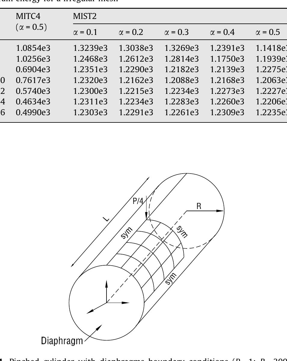 Figure 12 - A Smoothed Finite Element Method for Shell