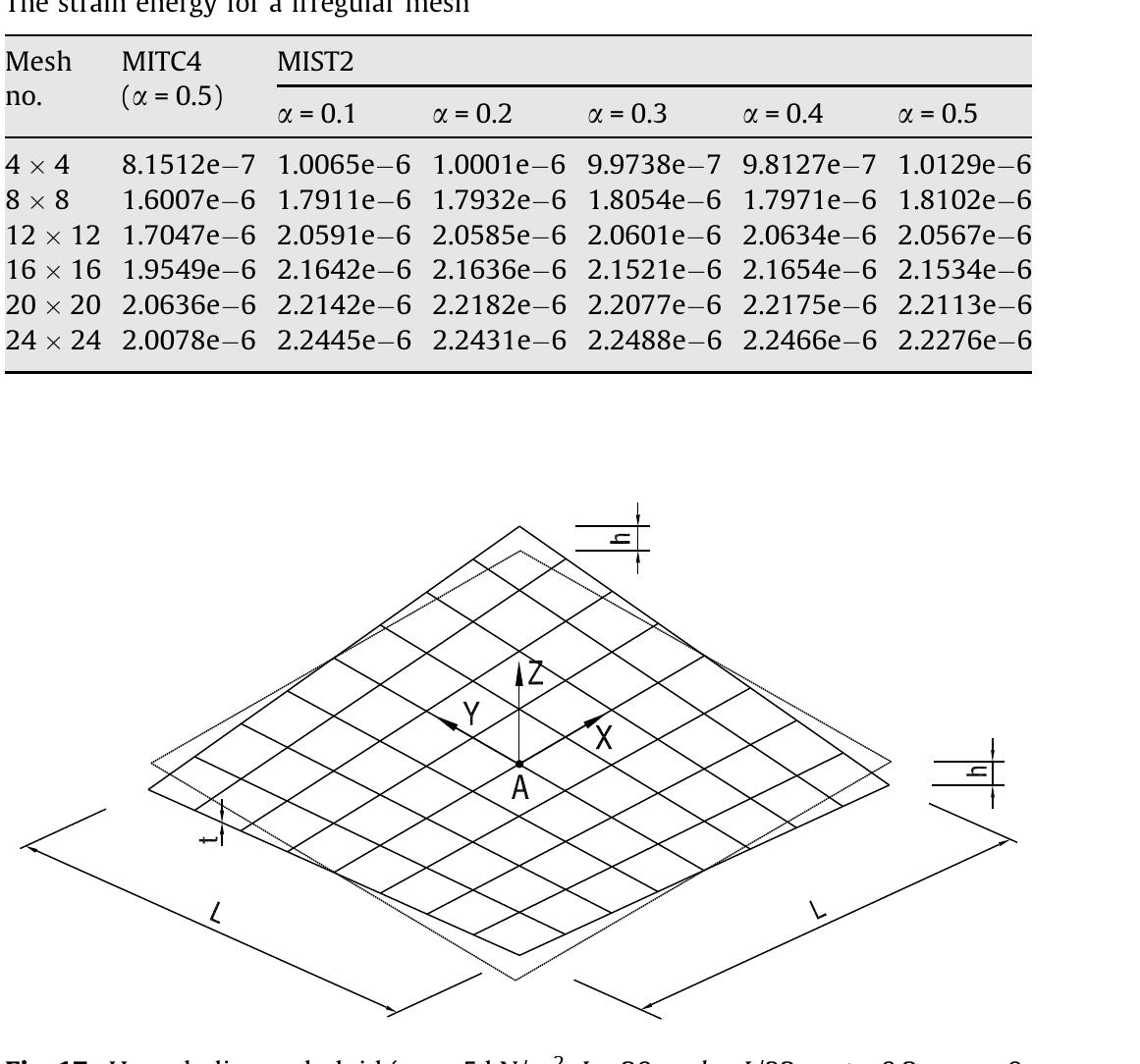 Figure 18 A Smoothed Finite Element Method For Shell