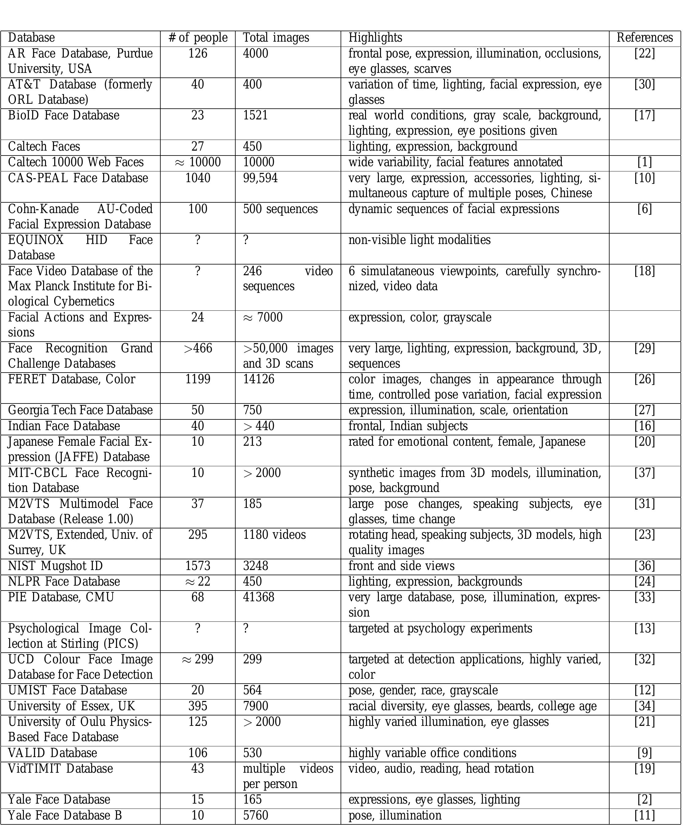 (PDF) Labeled Faces in the Wild: A Database for Studying Face ...