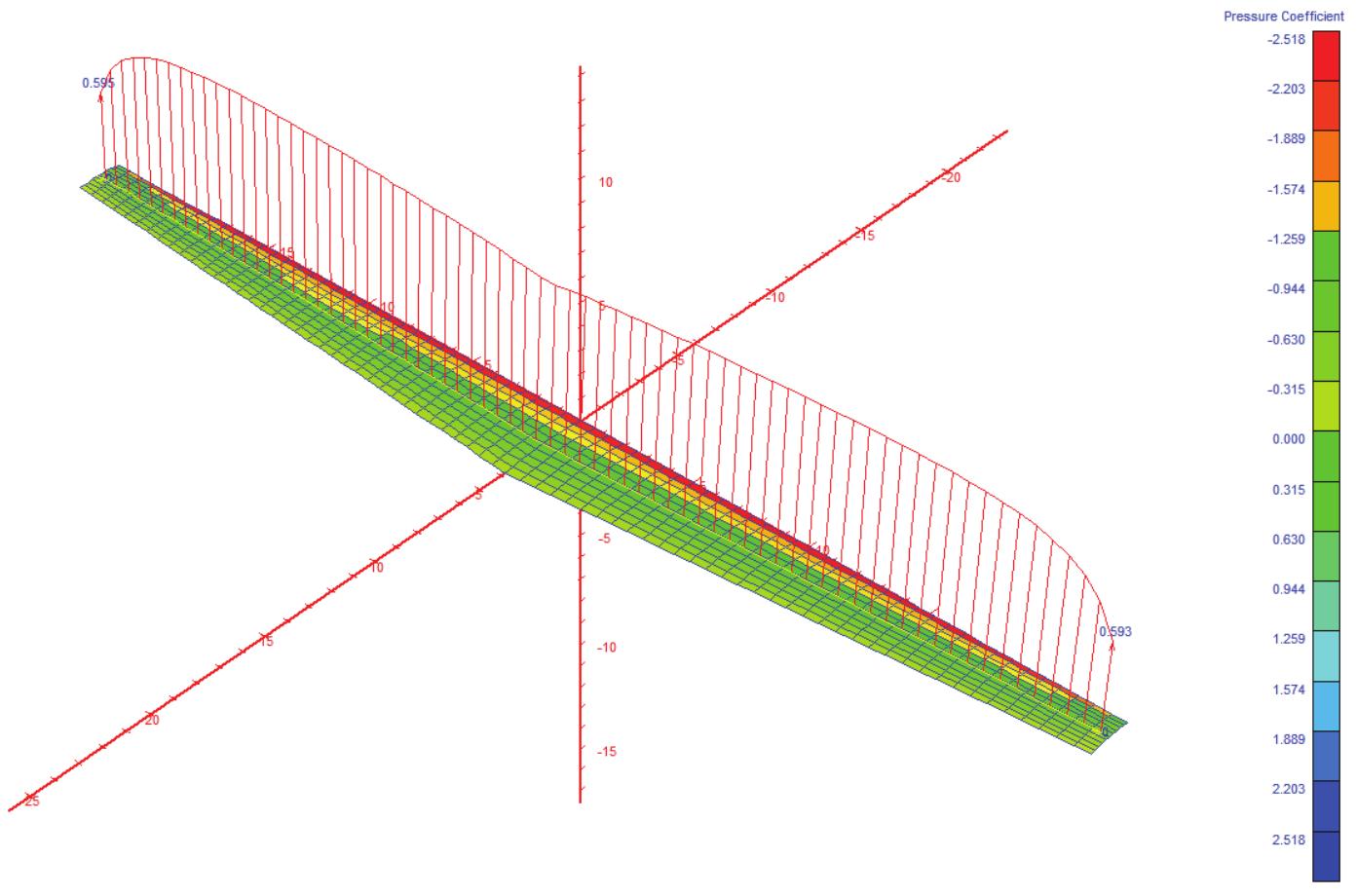 Distribution of section lift coefficient along the wing’.