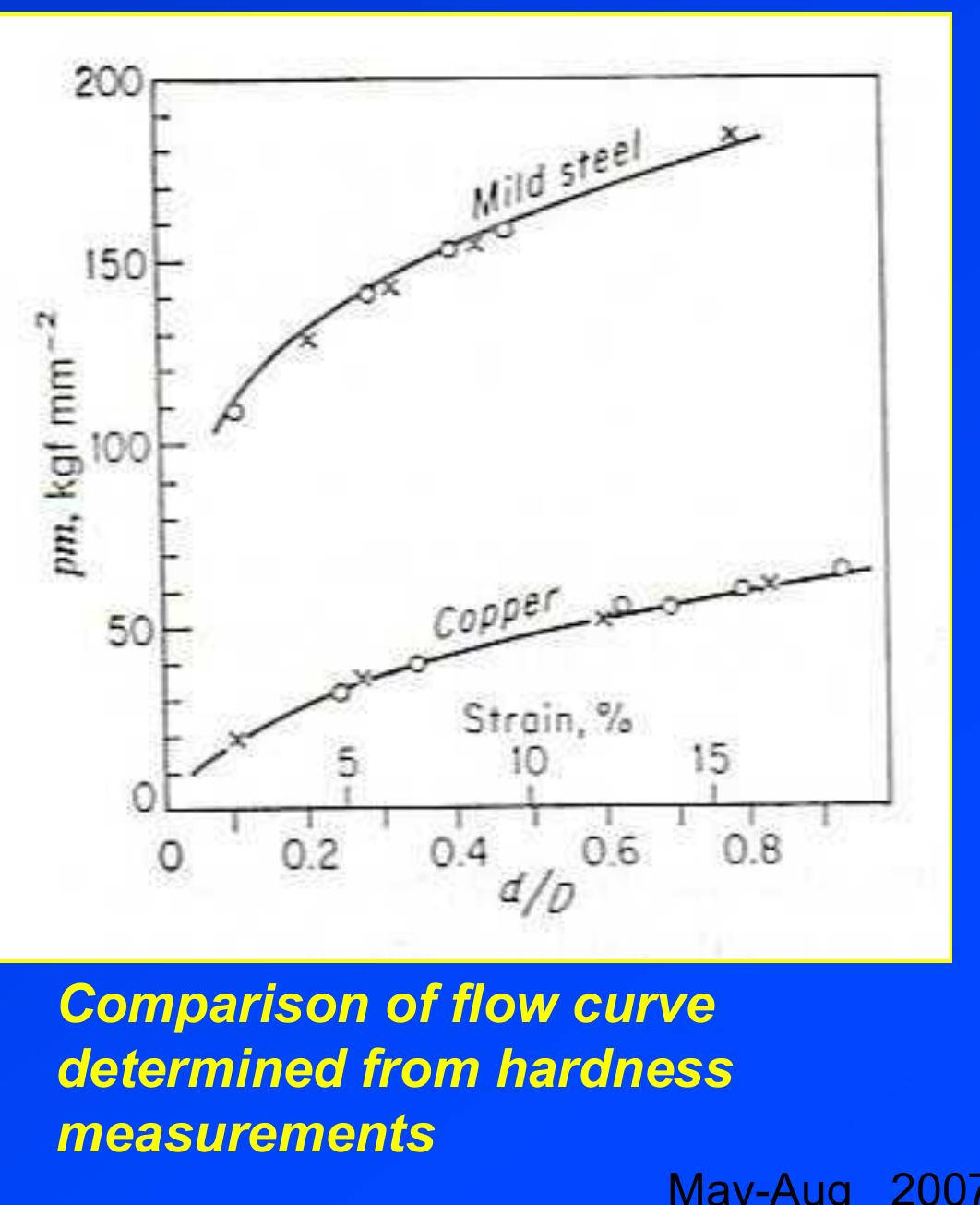 Figure 18 - Hardness Test Hardness Test