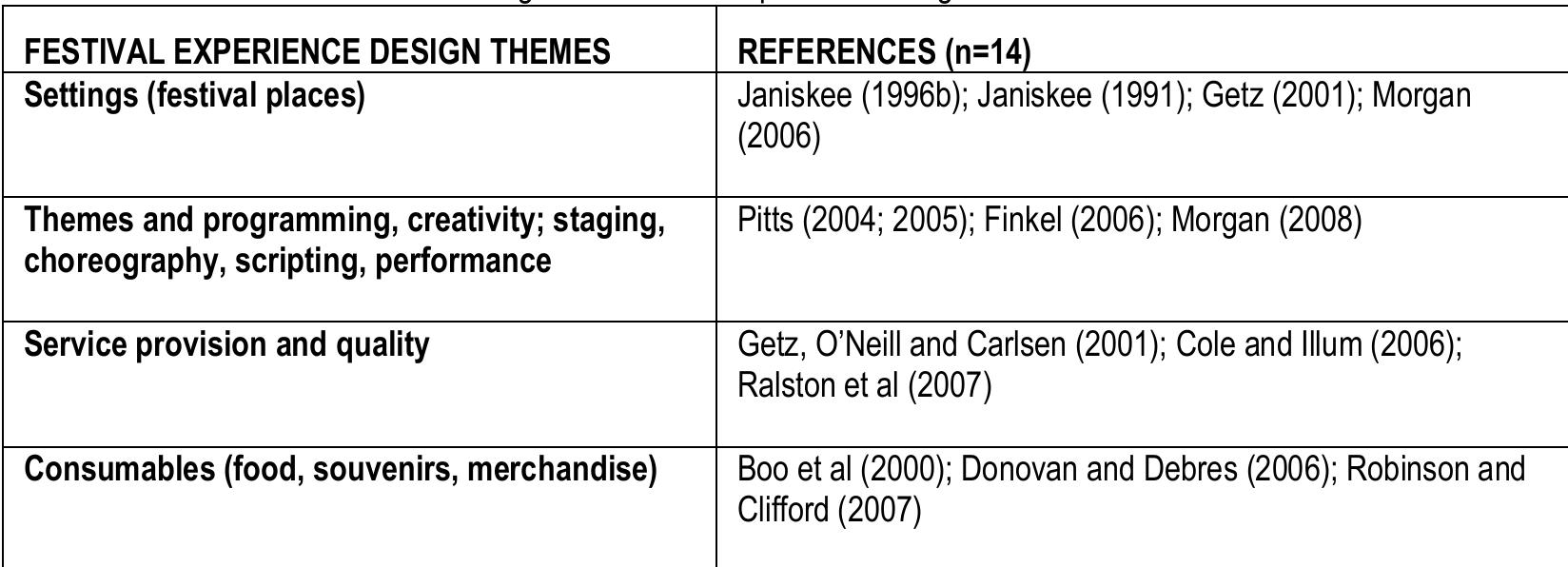 (PDF) THE NATURE AND SCOPE OF FESTIVAL STUDIES