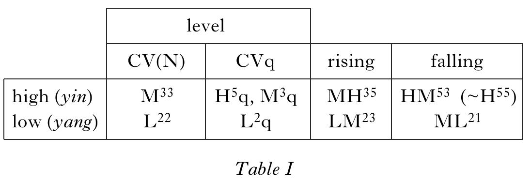 The phonological representation of the cantonese tone system