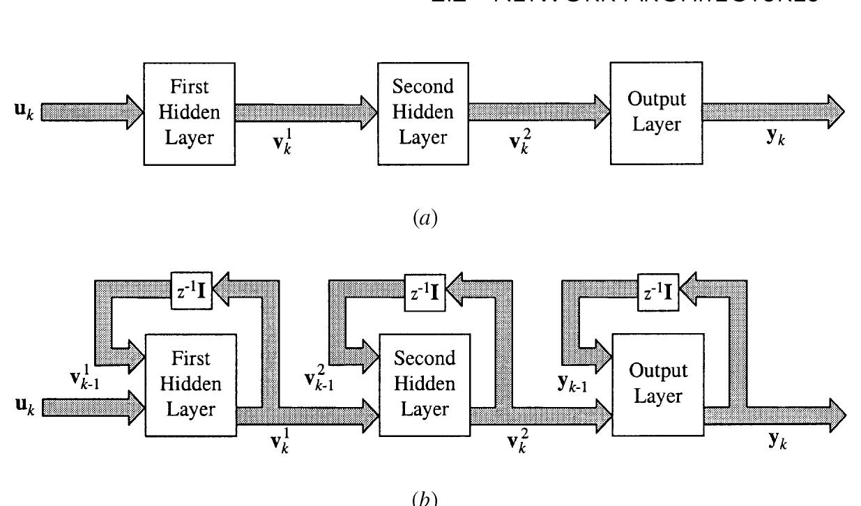 1 block-diagram representation of two hidden layer networks.