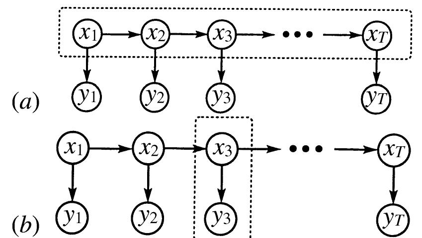 12 two interpretations of the graphical model for stochastic