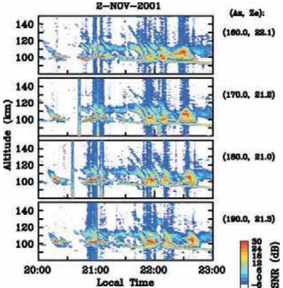 Figure 16 - Equatorial Atmosphere Radar (EAR): System