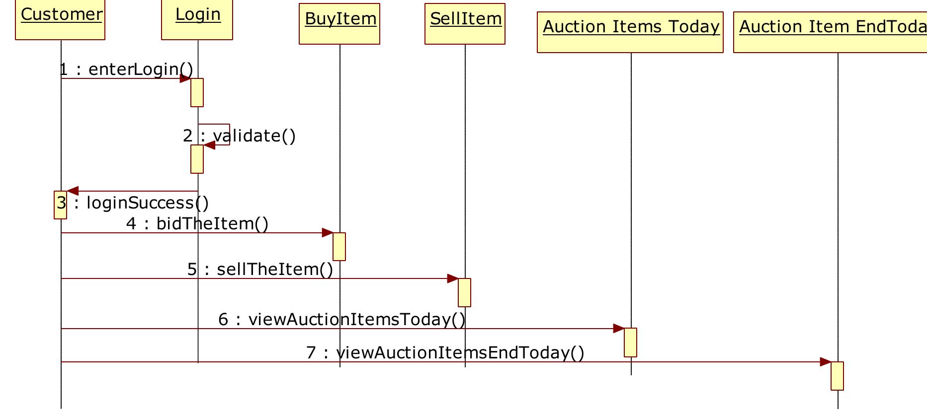 (PDF) ONLINE AUCTIONING SYSTEM