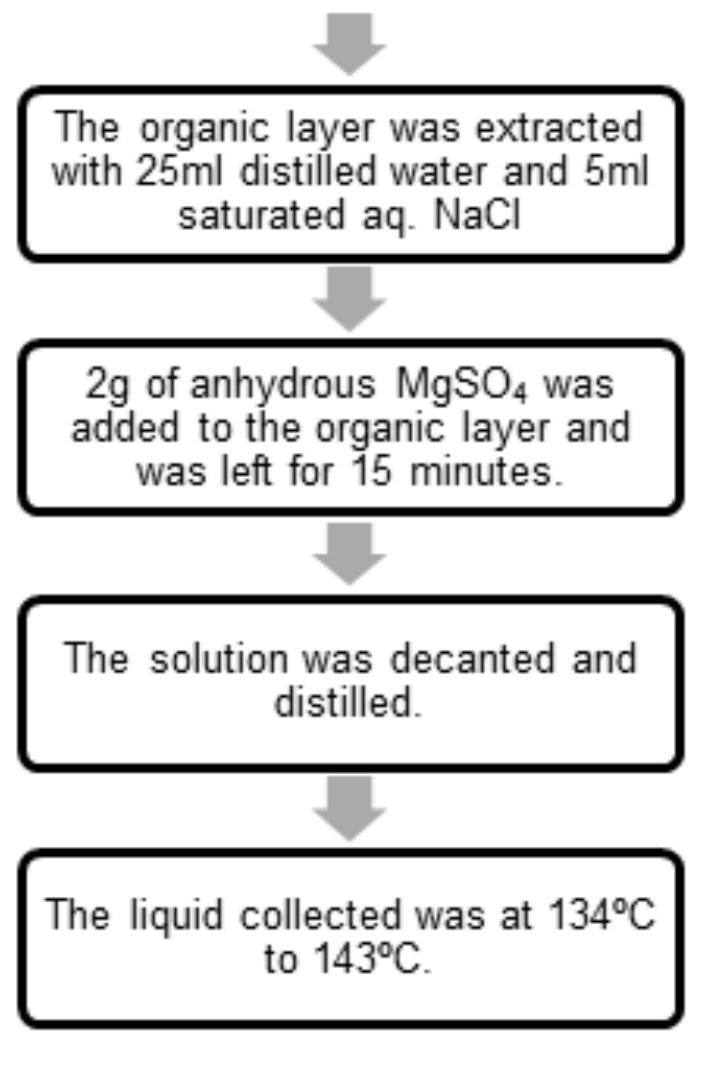 (PDF) SYNTHESIS OF ISOAMYL ACETATE