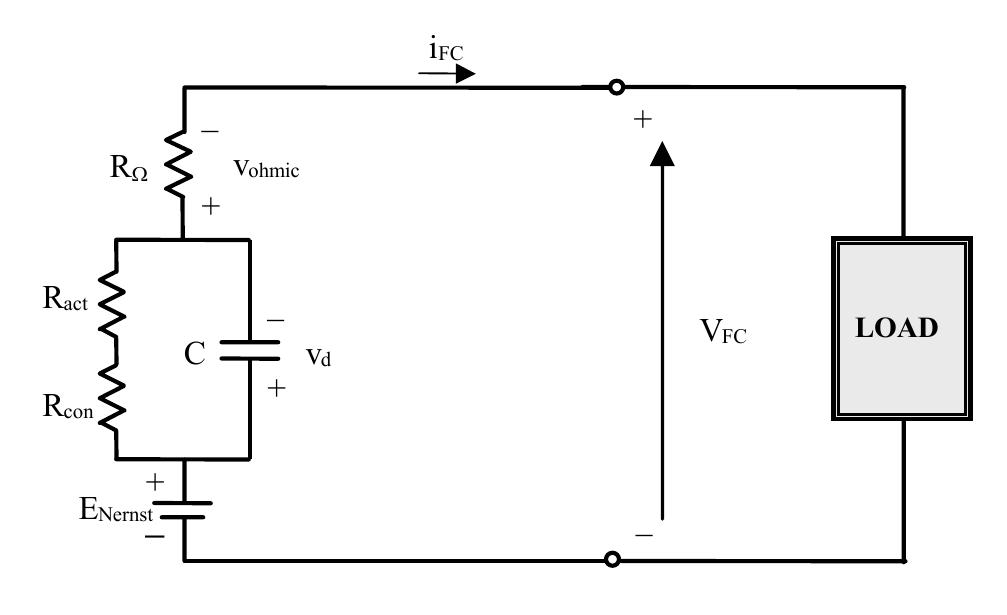 Equations (1) - (9) represent the fuel cell stack static