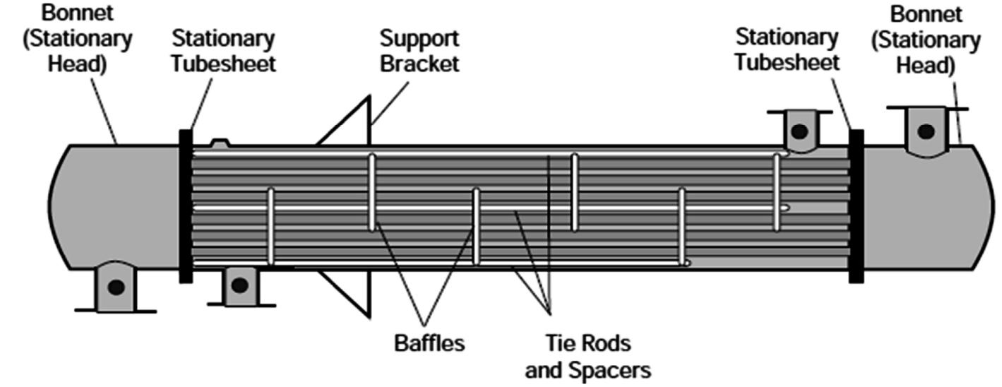 ; fixed tube heat exchanger [13] fixed tube sheet- a