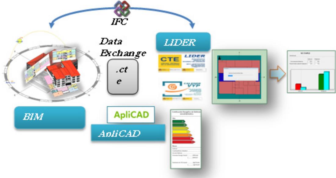 (PDF) IMPLEMENTING BIM TECHNIQUES FOR ENERGY ANALYSIS: A CASE STUDY OF ...