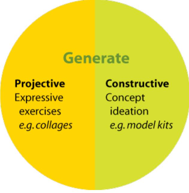 (PDF) Generative Research In Design Education