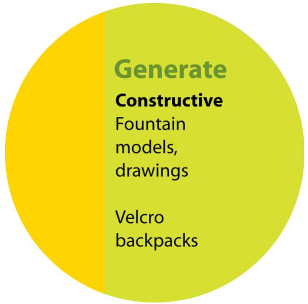 (PDF) Generative Research In Design Education