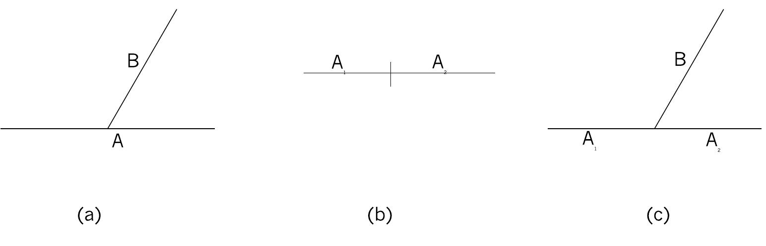 (a) what is the angle between lines a and b? (b) if a is