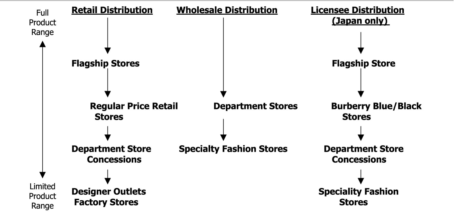 (PDF) The Burberry business model: creating an international luxury ...