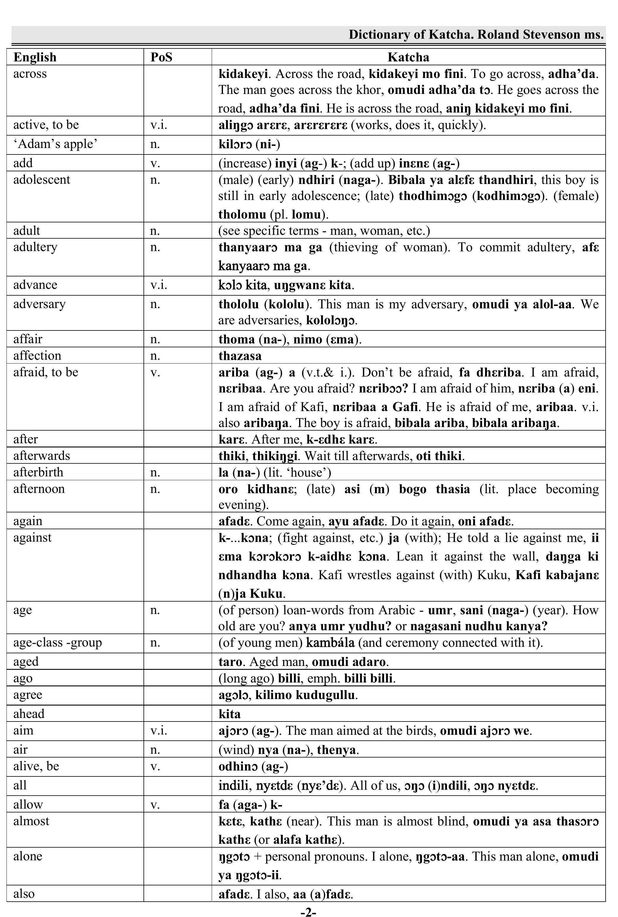 (PDF) Dinka English Dictionary