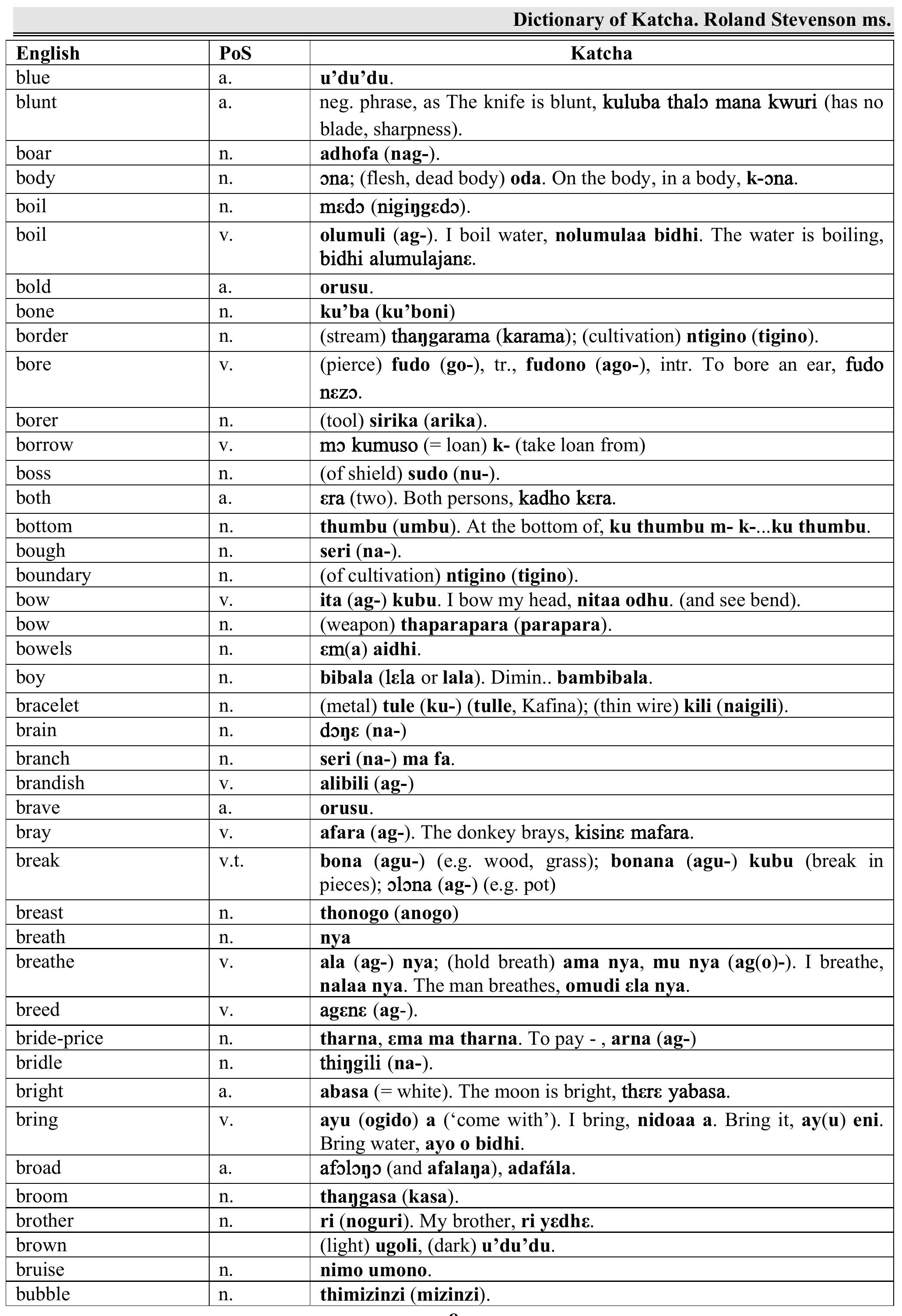 Table 8 - Dinka English Dictionary
