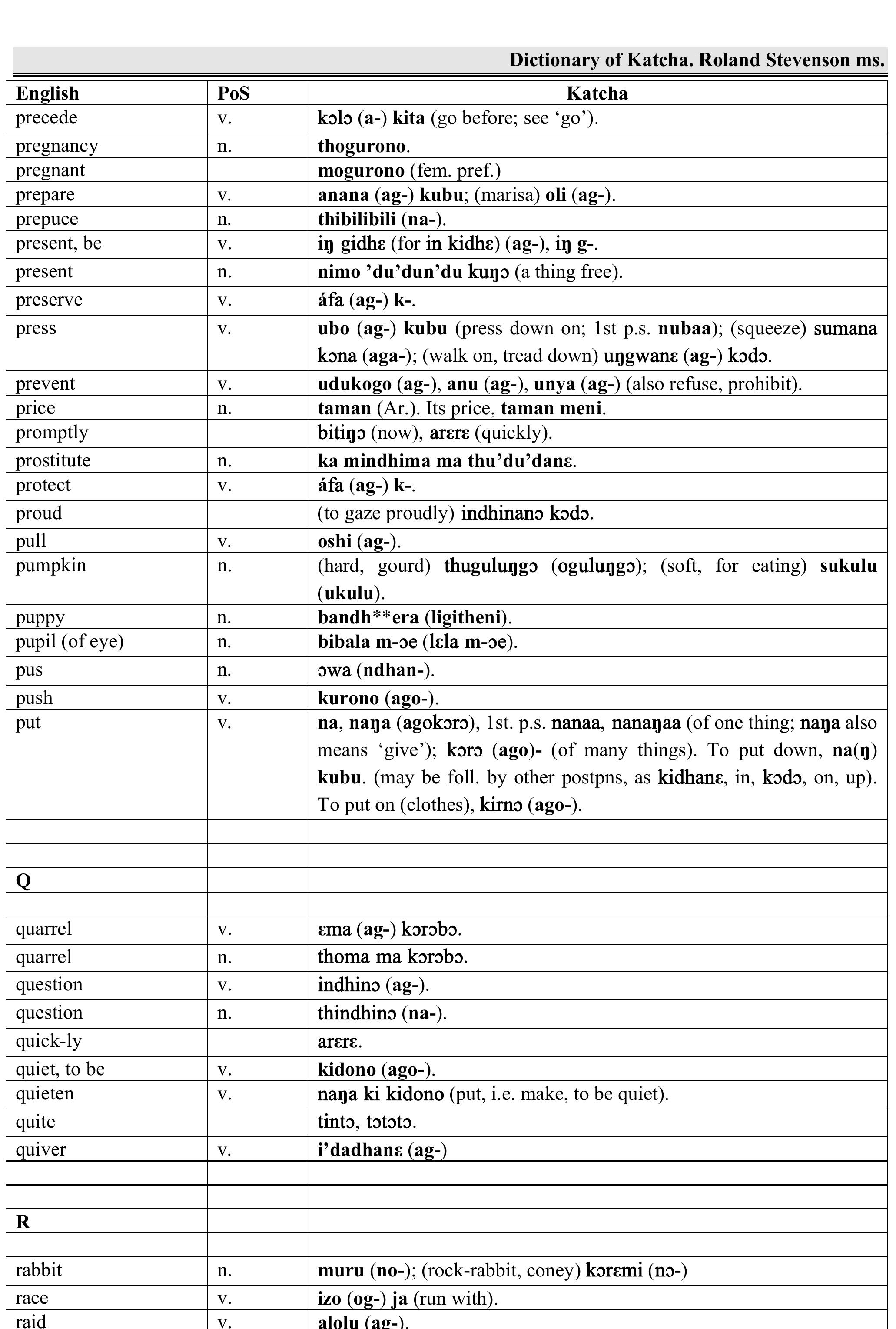 (PDF) Dinka English Dictionary