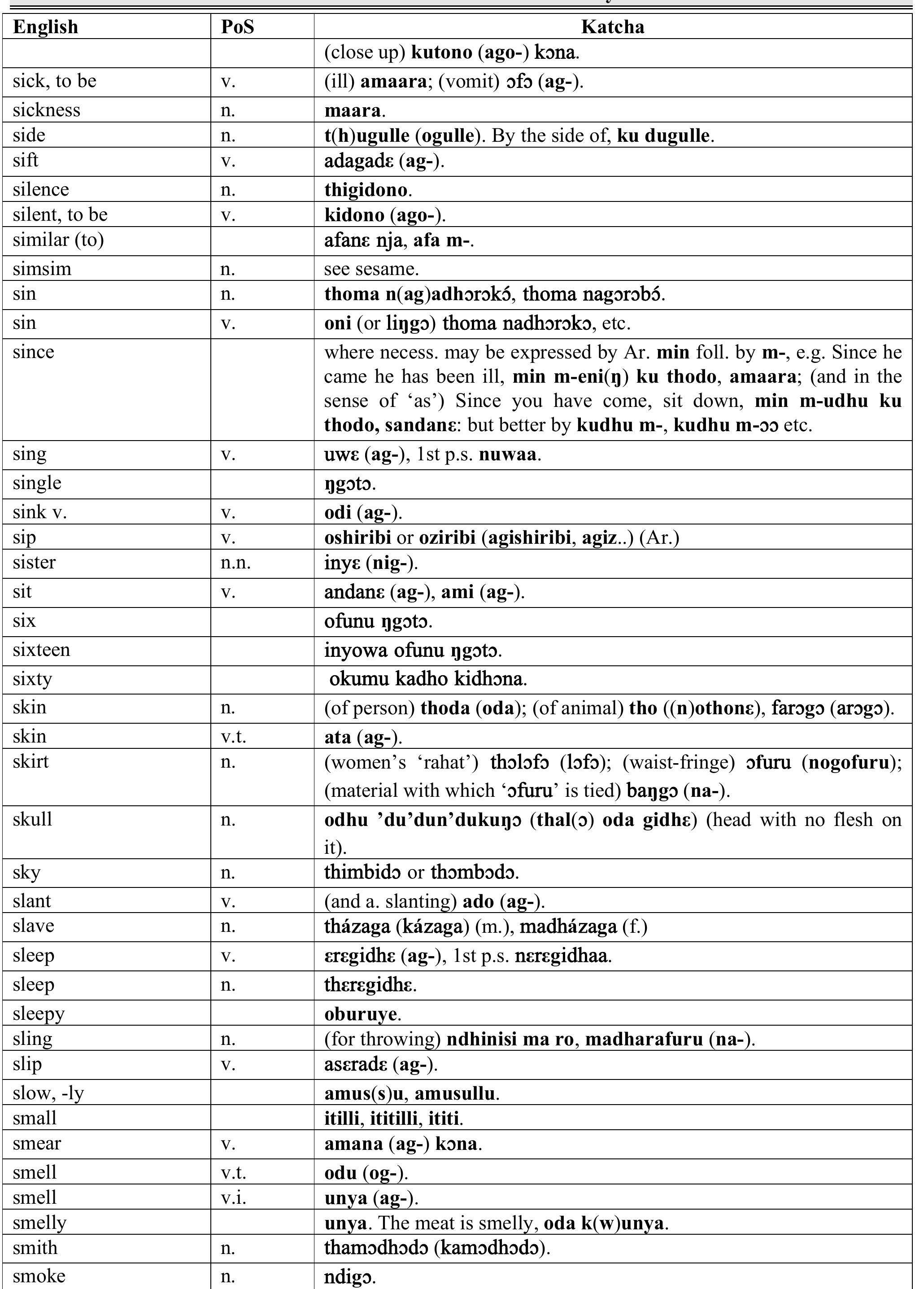 (PDF) Dinka English Dictionary