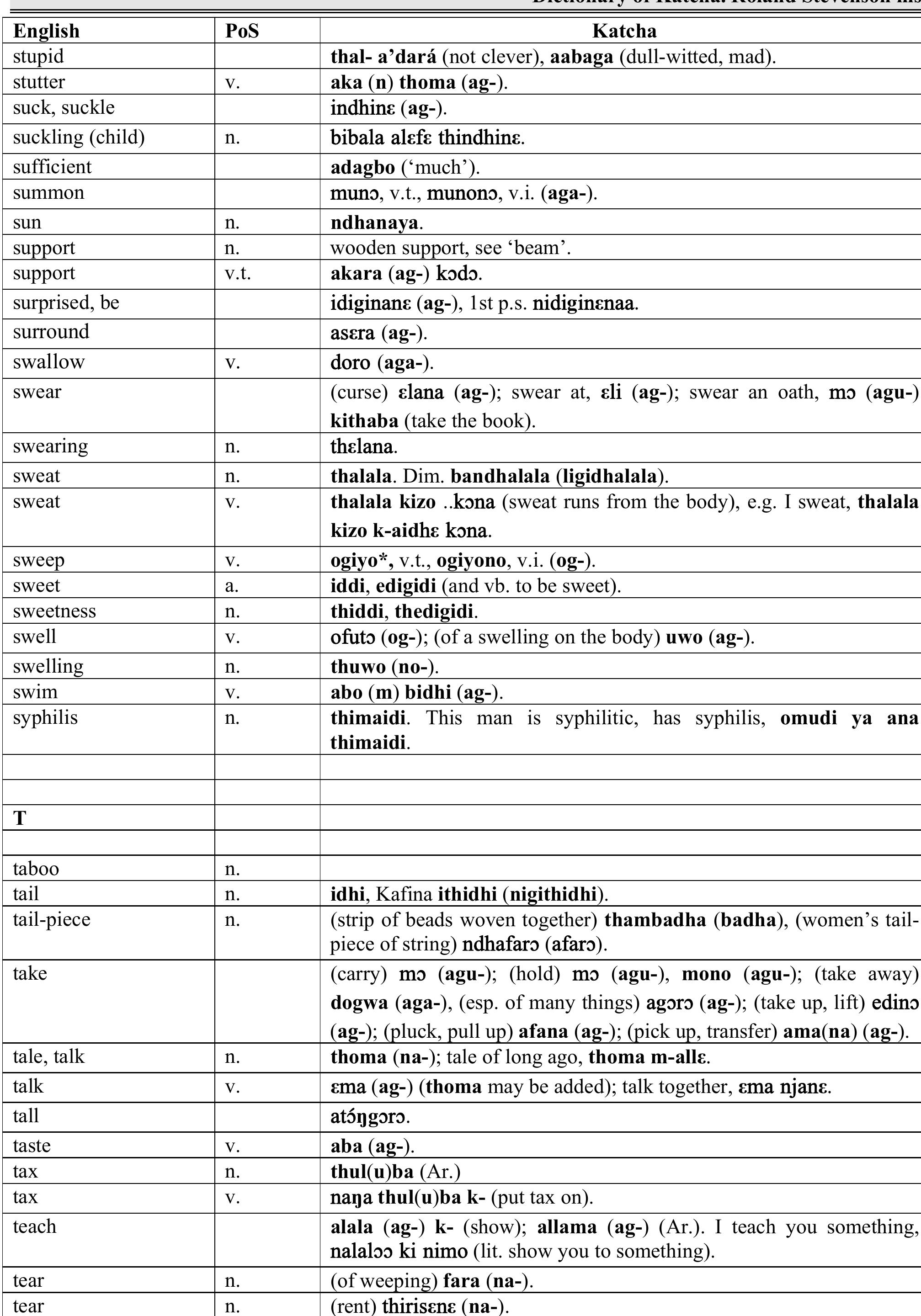 (PDF) Dinka English Dictionary