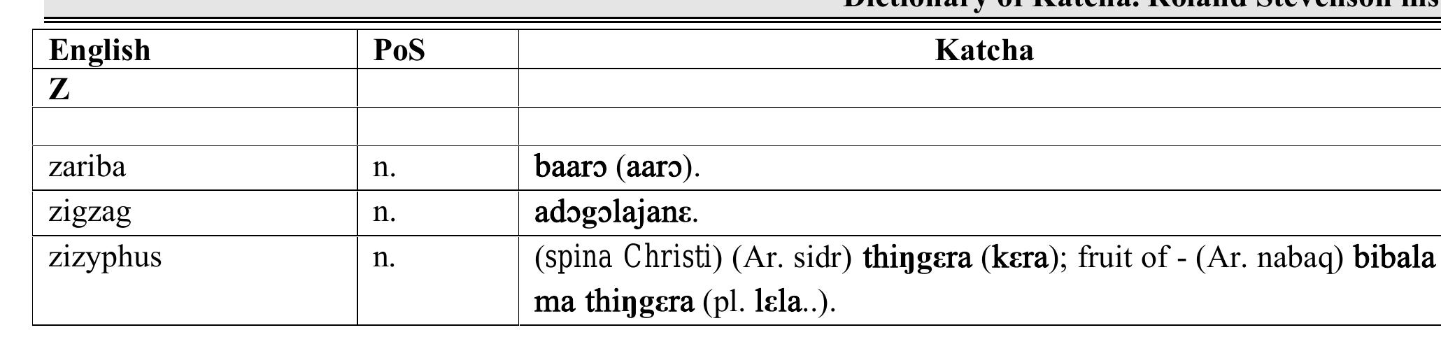 (PDF) Dinka English Dictionary