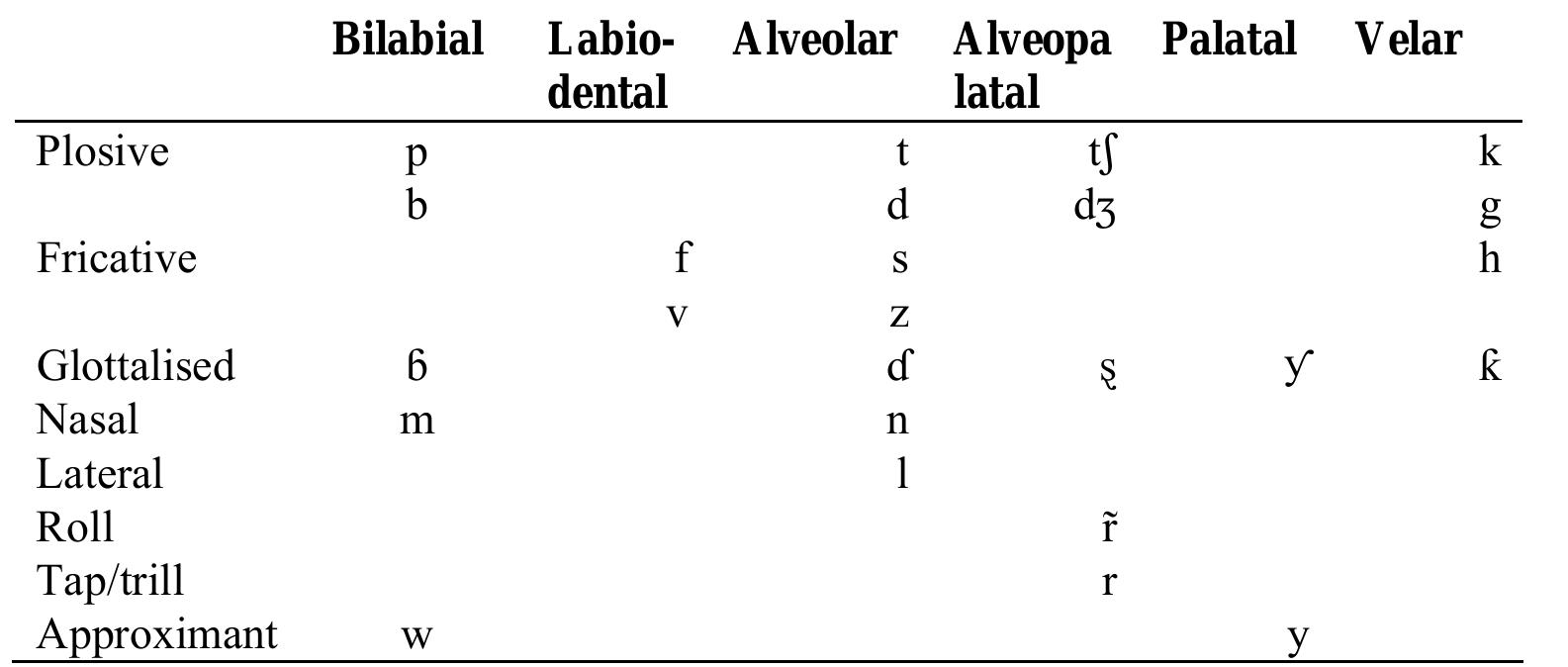 (PDF) Hausa names for plants and trees