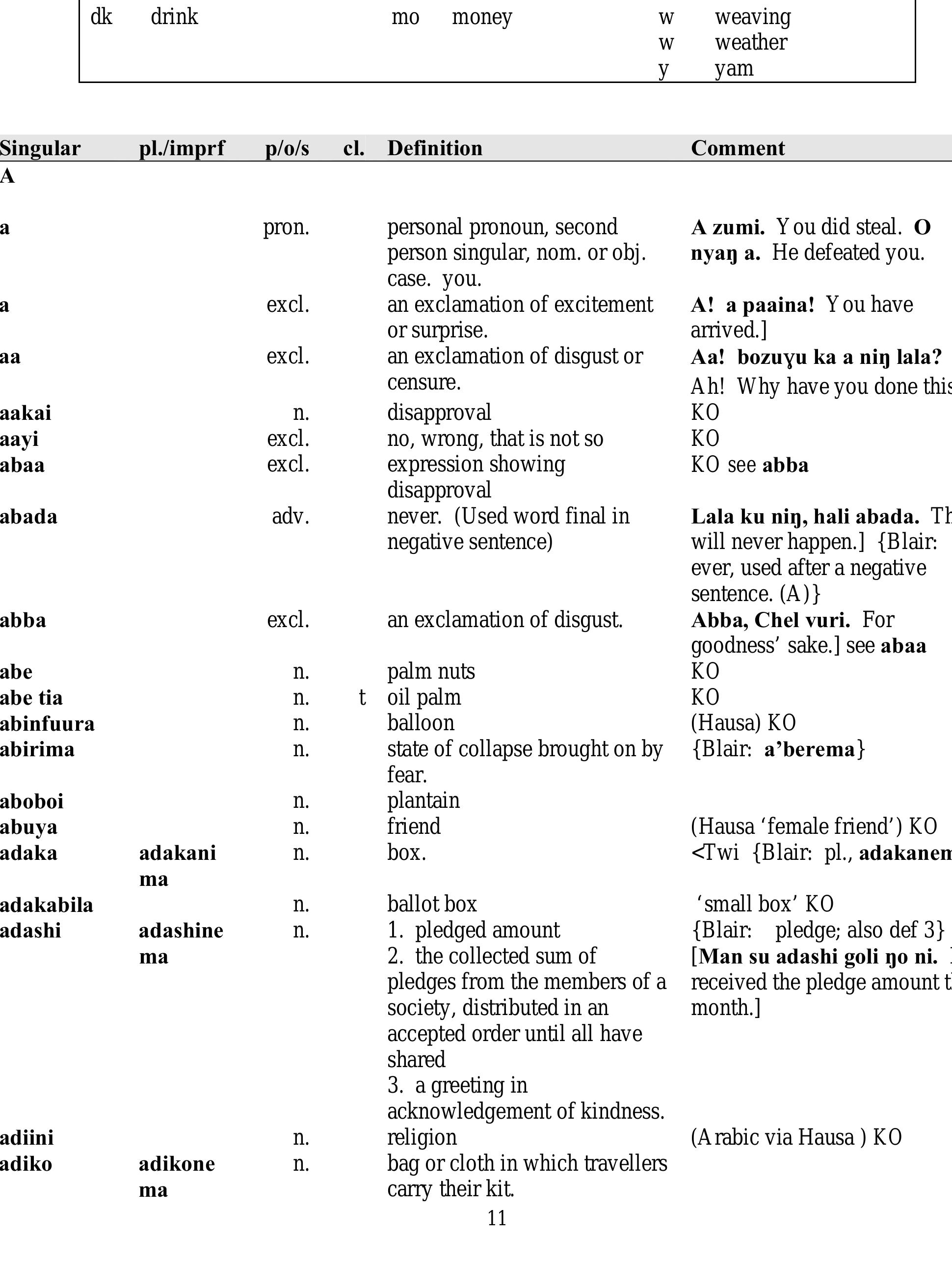 (PDF) Dagbani dictionary