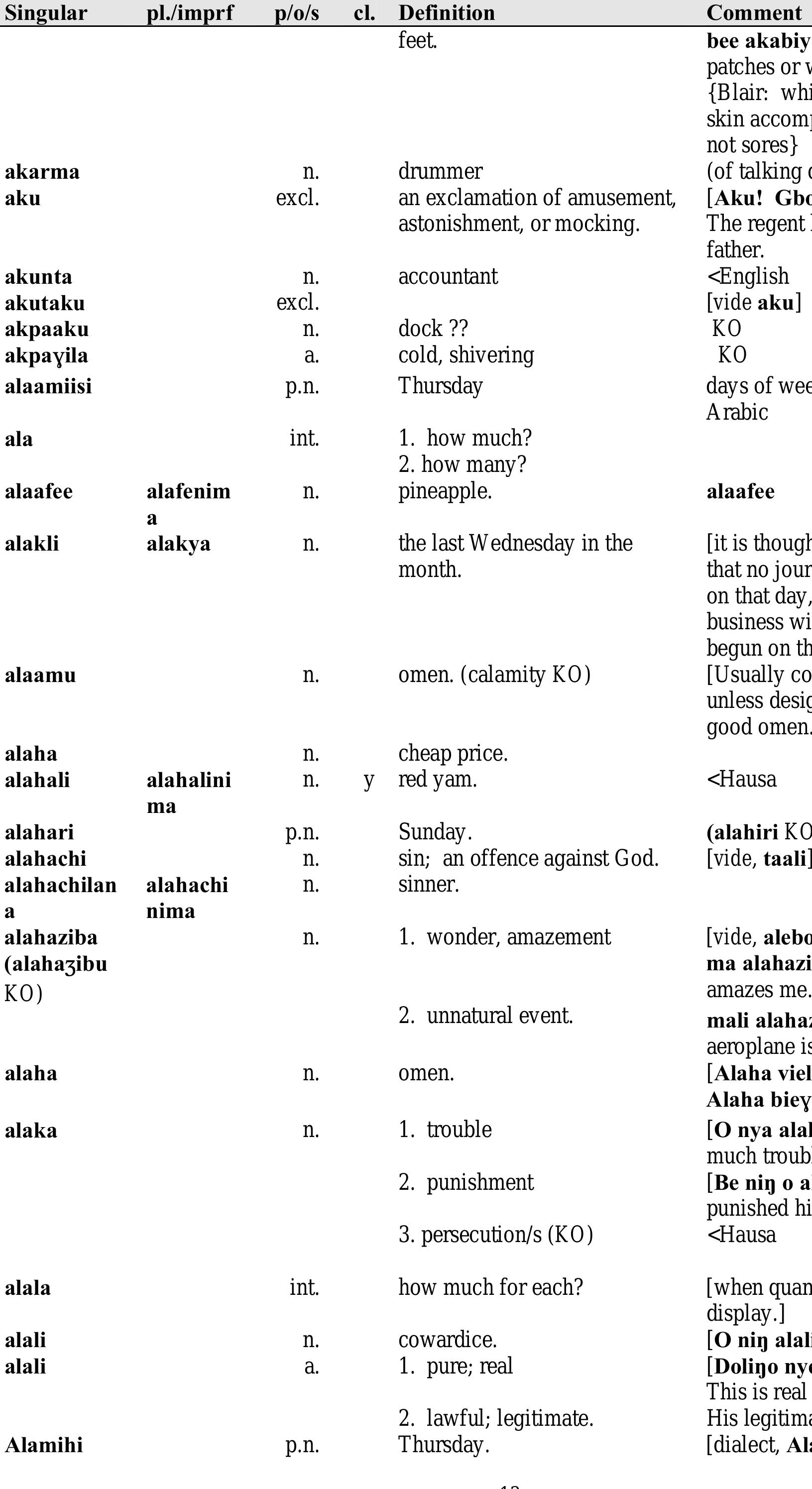 (PDF) Dagbani dictionary