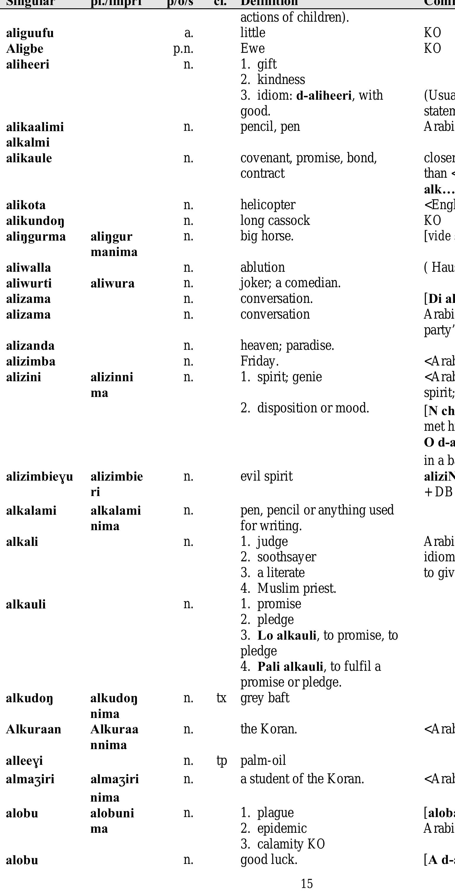 (PDF) Dagbani dictionary