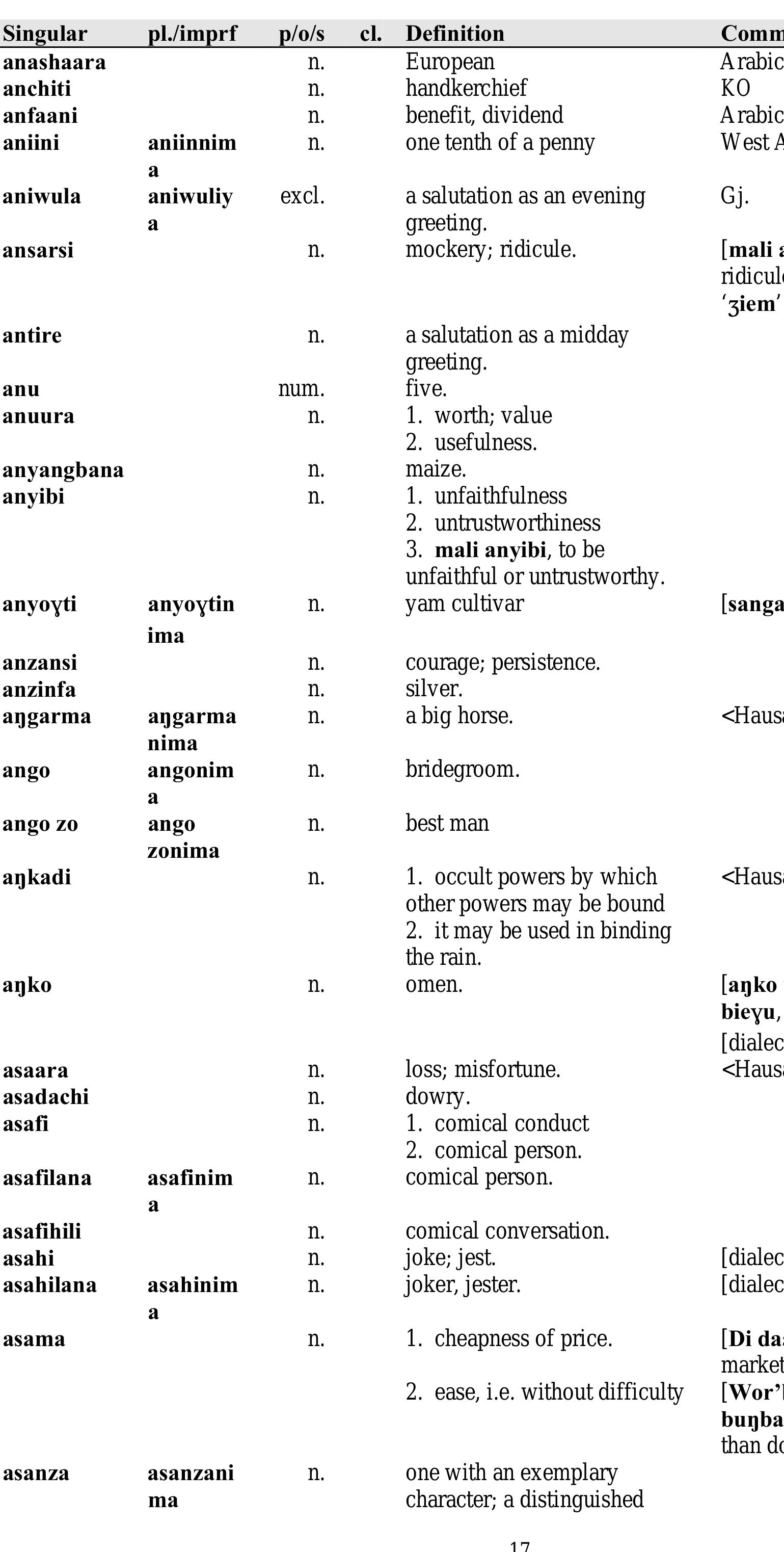 (PDF) Dagbani dictionary