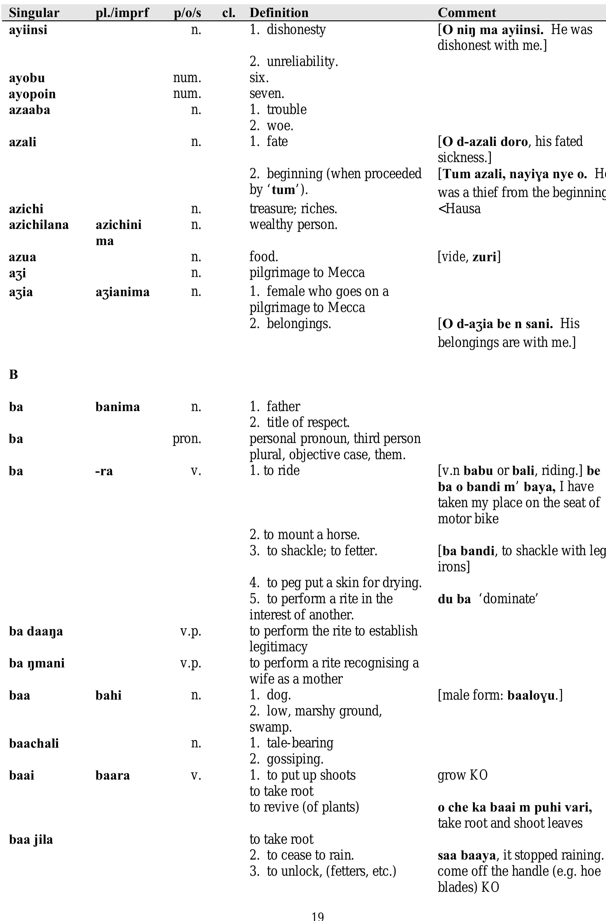 (PDF) Dagbani dictionary