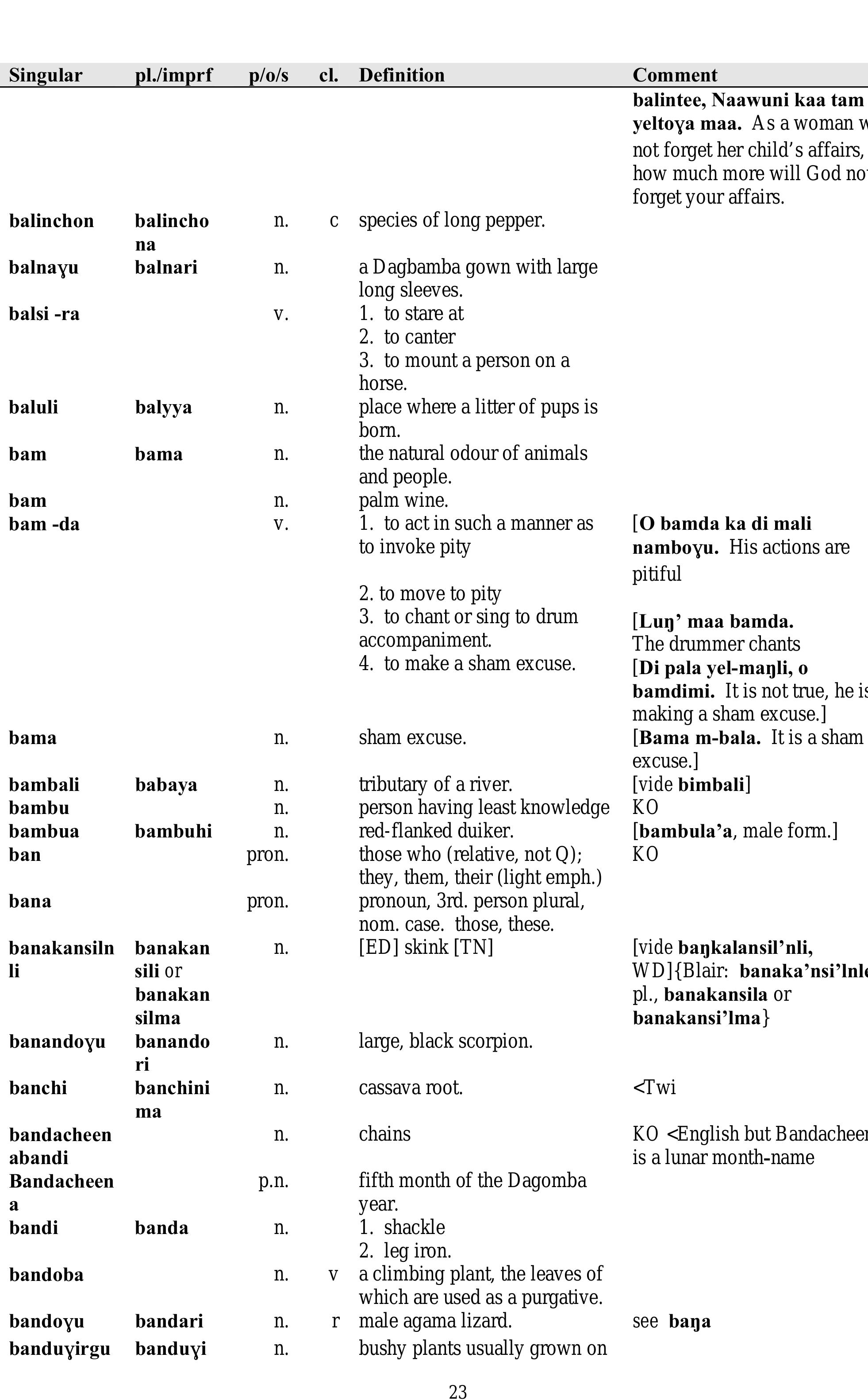 (PDF) Dagbani dictionary