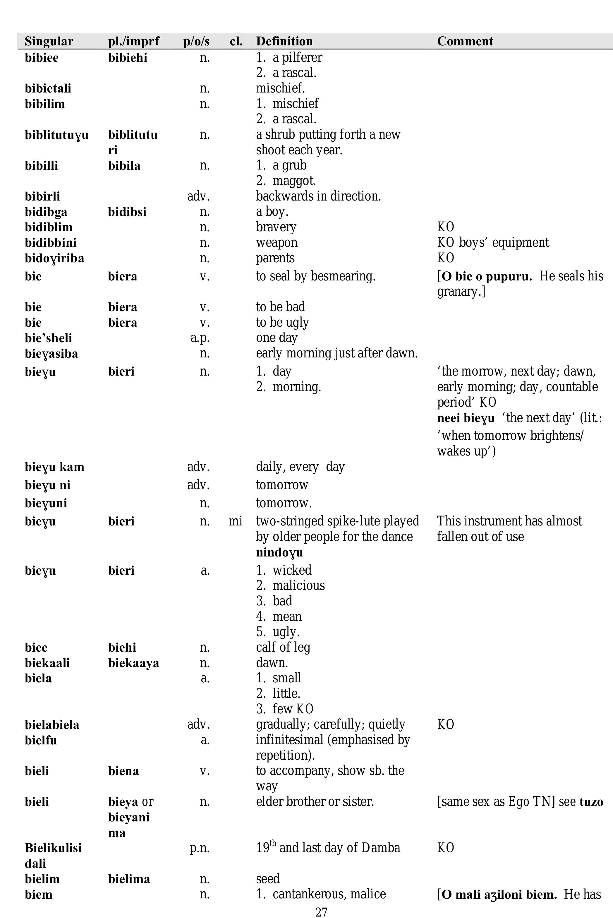 (PDF) Dagbani dictionary