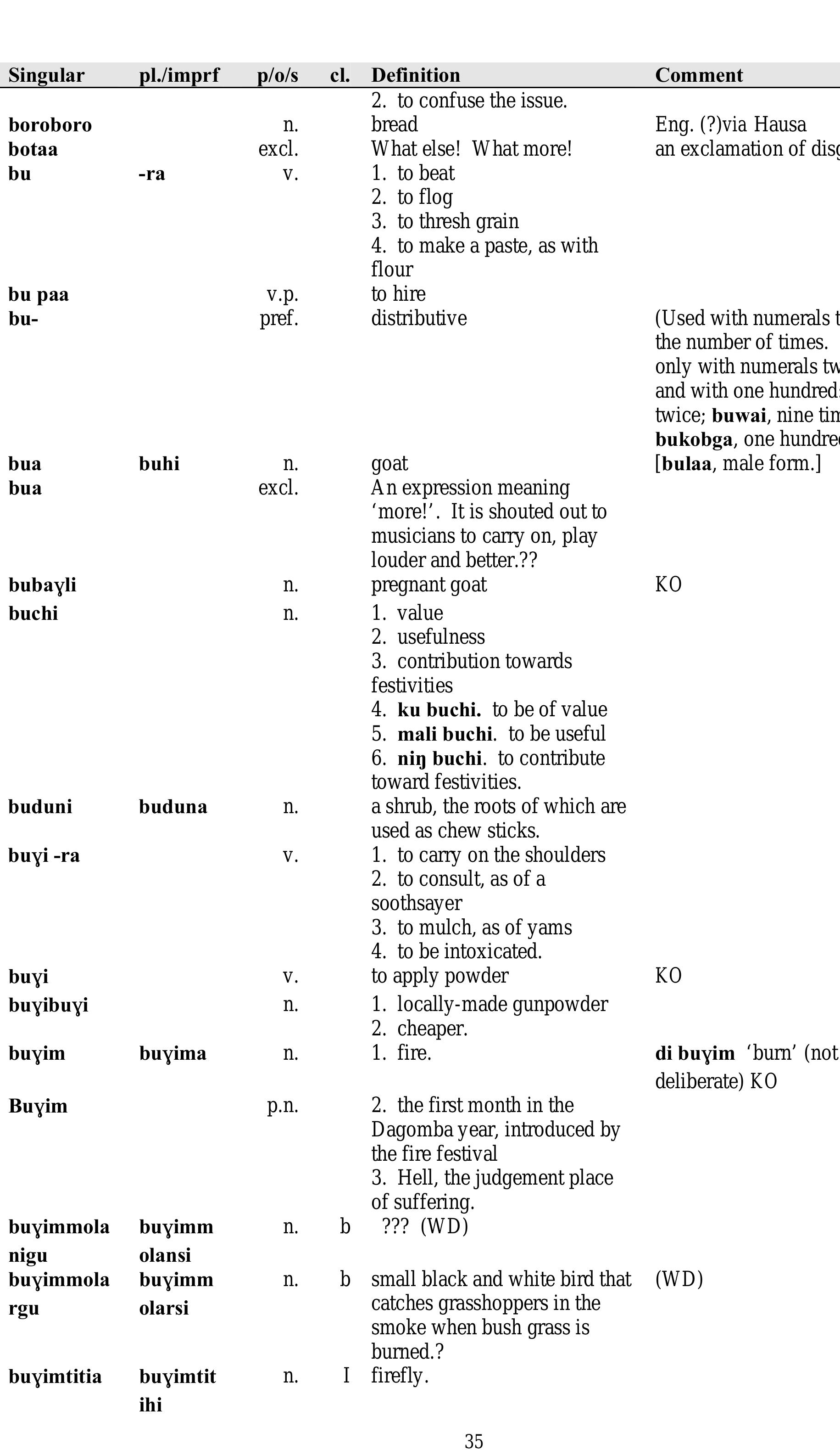 (PDF) Dagbani dictionary