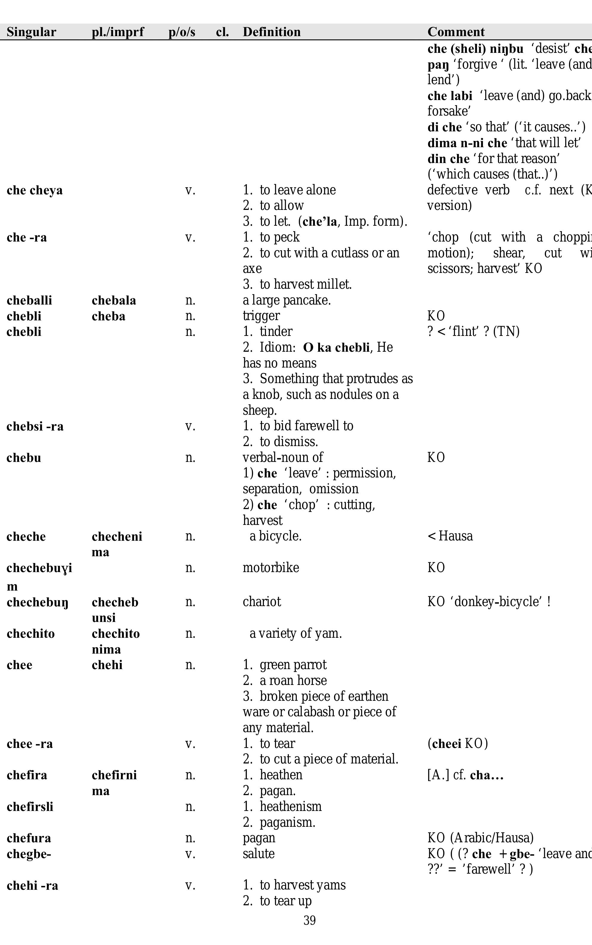 (PDF) Dagbani dictionary