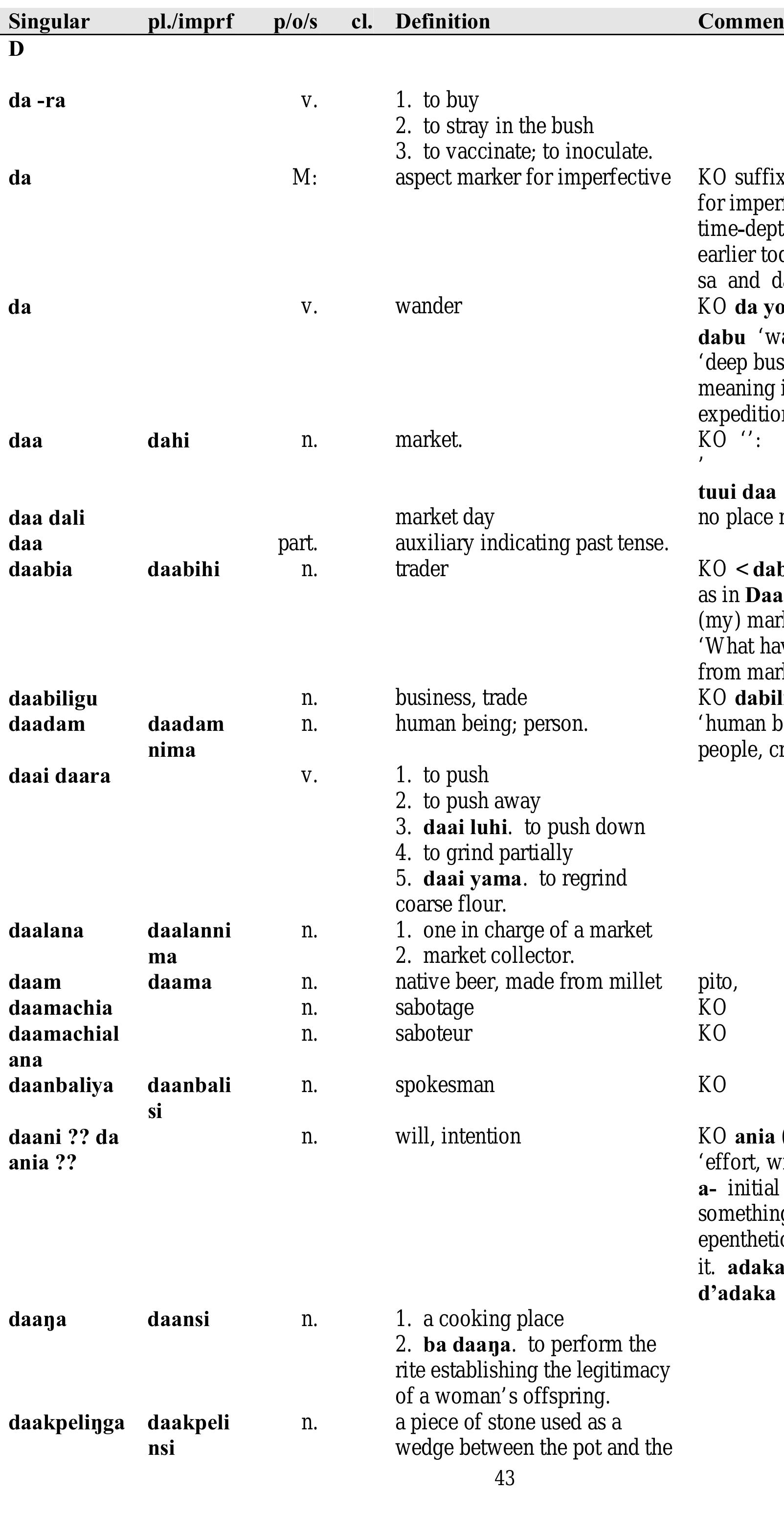 (PDF) Dagbani dictionary