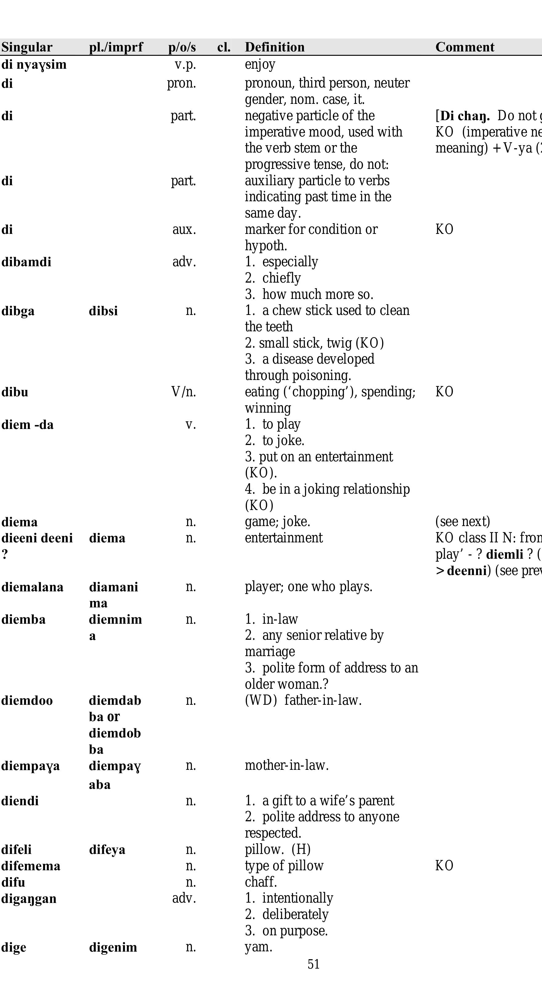 (PDF) Dagbani dictionary